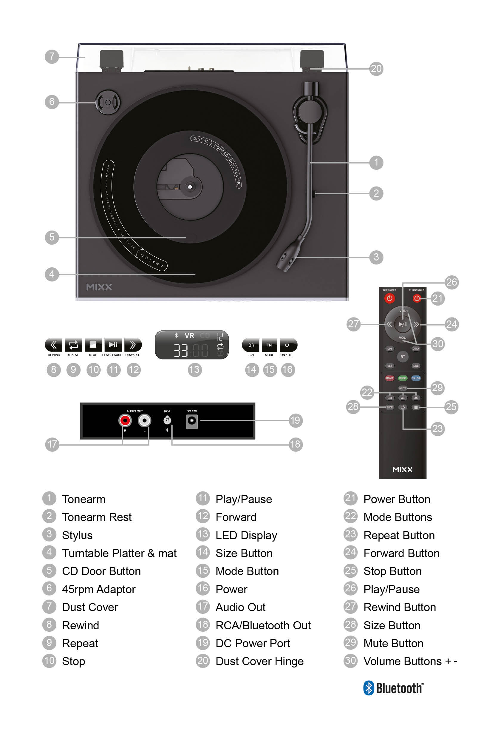 What do all the buttons and icons mean on my Mixx Analog Plus Record ...
